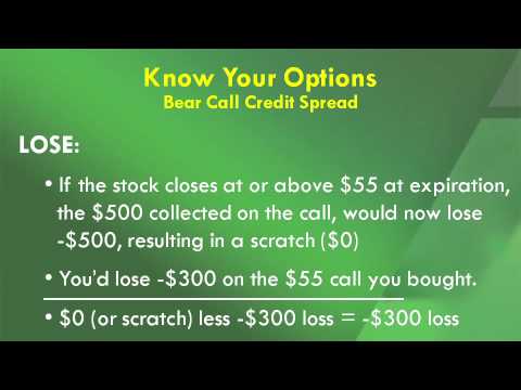 Bear Call Spread (Credit Spread)