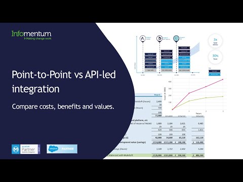 API-led vs Point-2-Point integration: compare costs and benefits