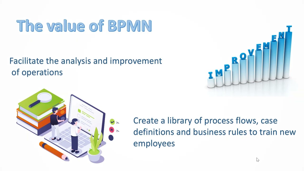 Requirement Analysis Techniques - BPMN