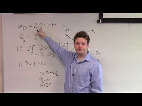 Drawing Demand and Supply
