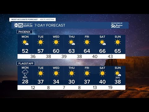 BIG temperature drop and more snow on the way