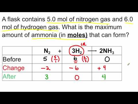 Limiting Reactants