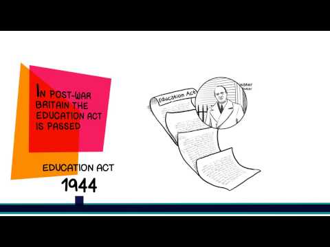 #Parliament2015 Tube – 1944 Education Act