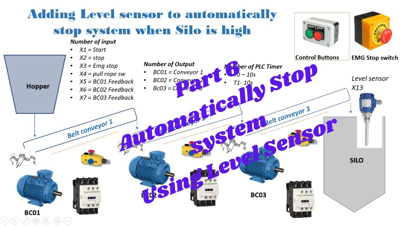 Application of step 7 Example 1 - Adding Level Sensor to Automatically Stop the Conveyor system