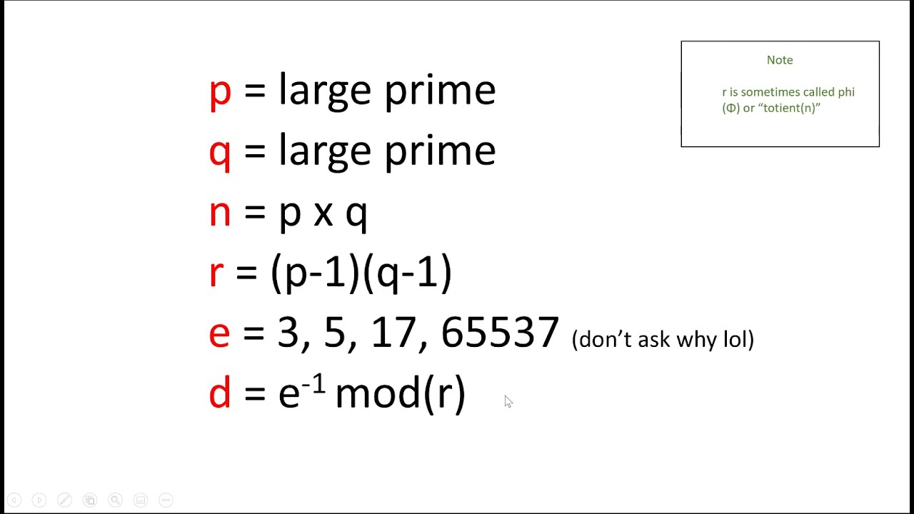 How to Encrypt with RSA (but easy)