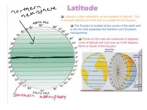 Finding Latitude and Longitude - Geography, Class 7 Video Lecture