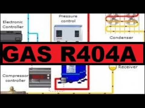 R404A suction and discharge pressure at cold room And R404 replacement refrigerants
