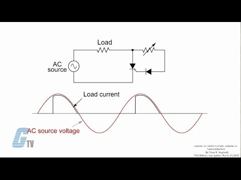 What is an SCR?