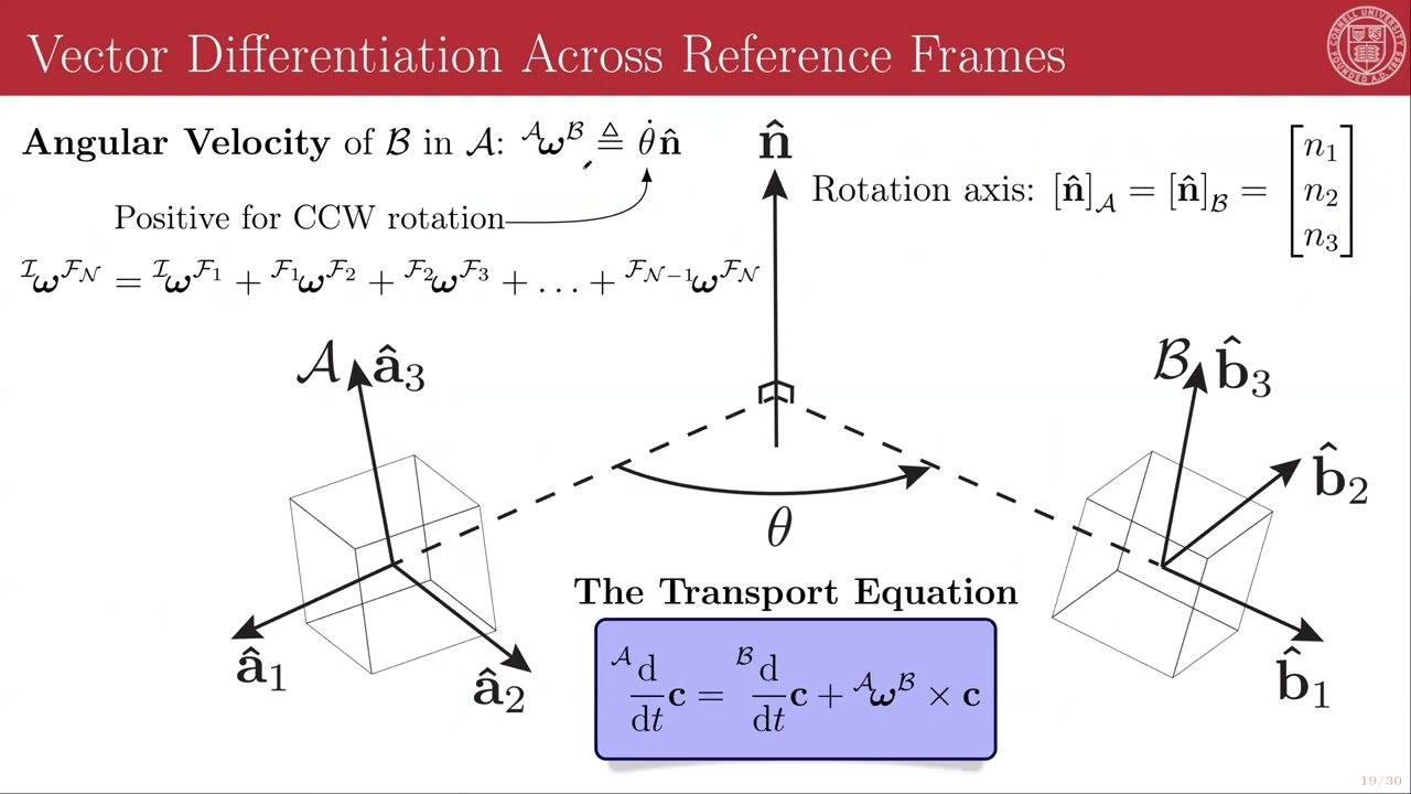 1 - 5 - Vector Derivatives in Time