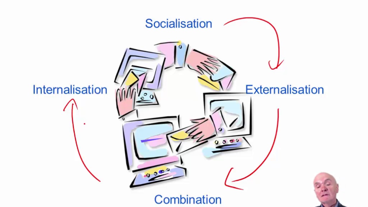 ACCA P3 Chapter 21 Data, Information, knowledge and IT