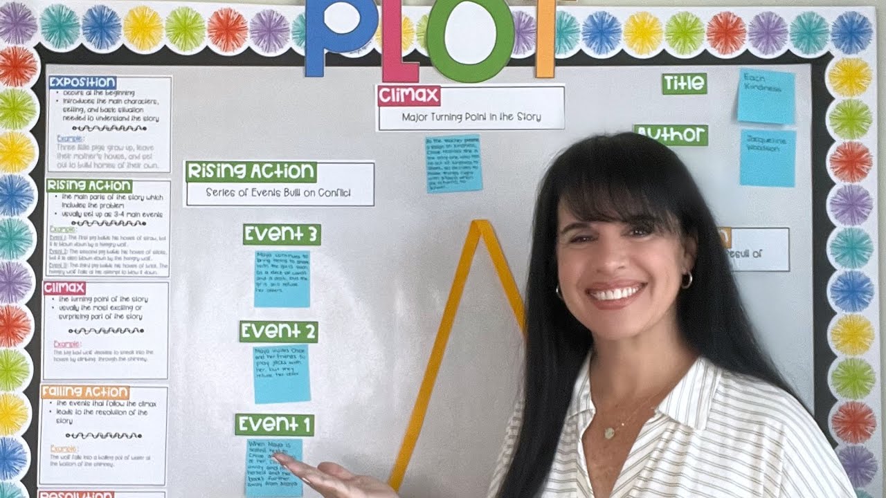 Teaching Plot to 4th & 5th Grade