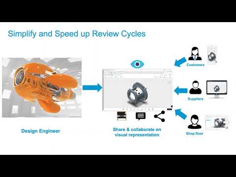 Shared views / Autodesk Viewer