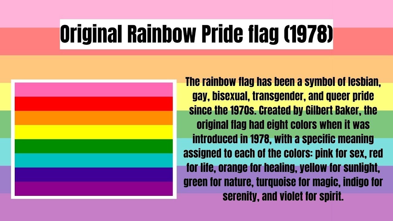 All LGBTQ+ Pride Flags Explained (2025): What Do They Mean?🏳️‍🌈
