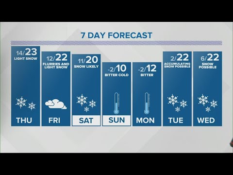 Live Doppler 13 Weather Forecast
