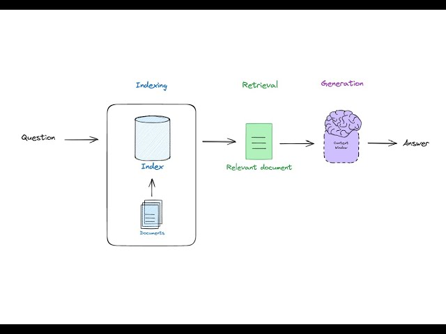 Understanding Retrieval-Augmented Generation: An Overview | Galaxy.ai | Galaxy.ai