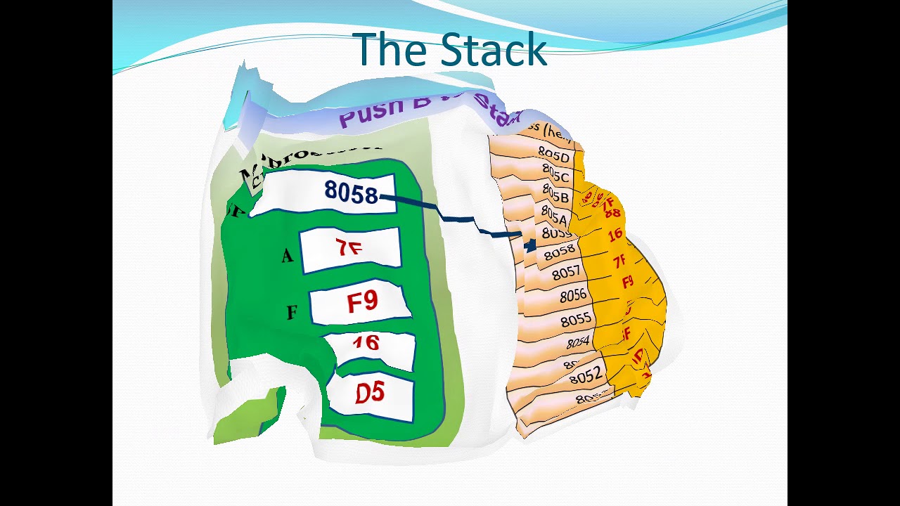 Lecture 12 Stack and Subroutines