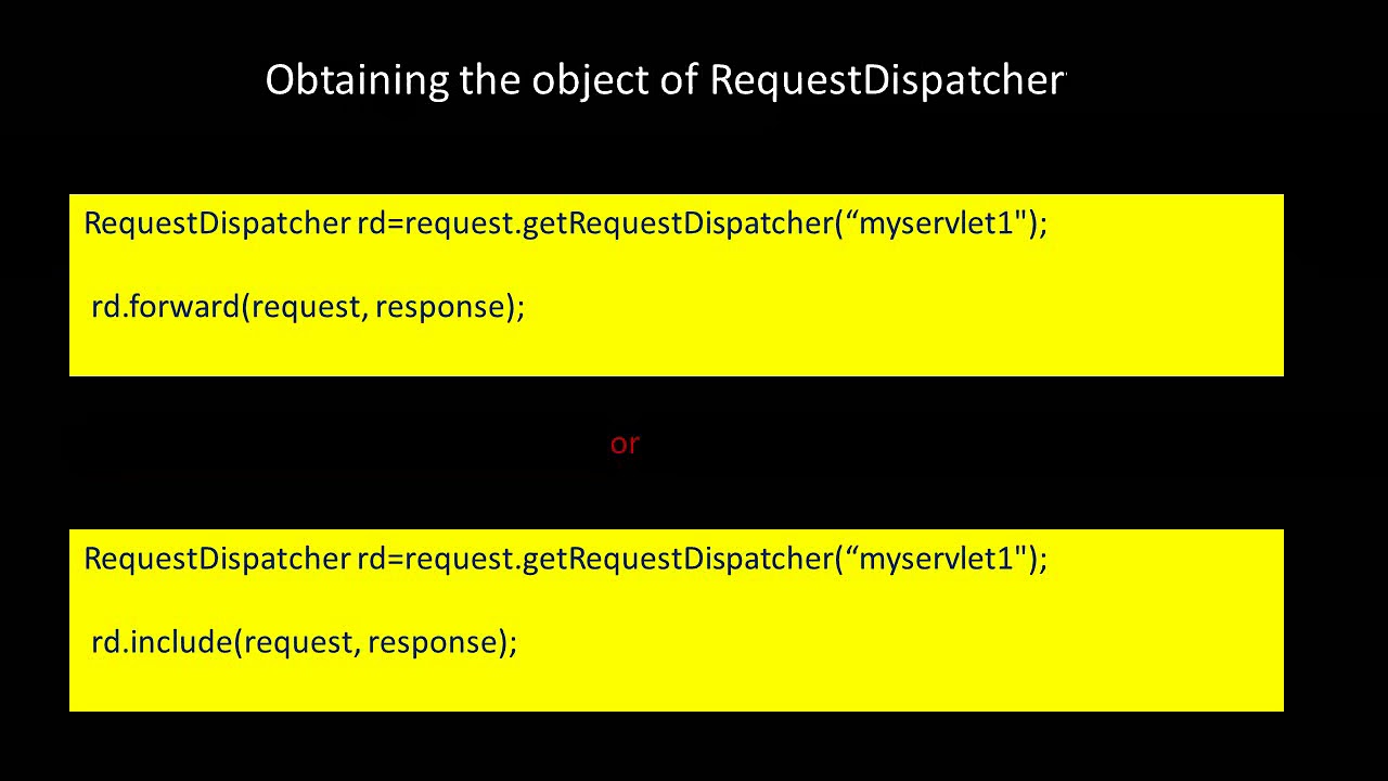 Introduction to  RequestDispatcher interface