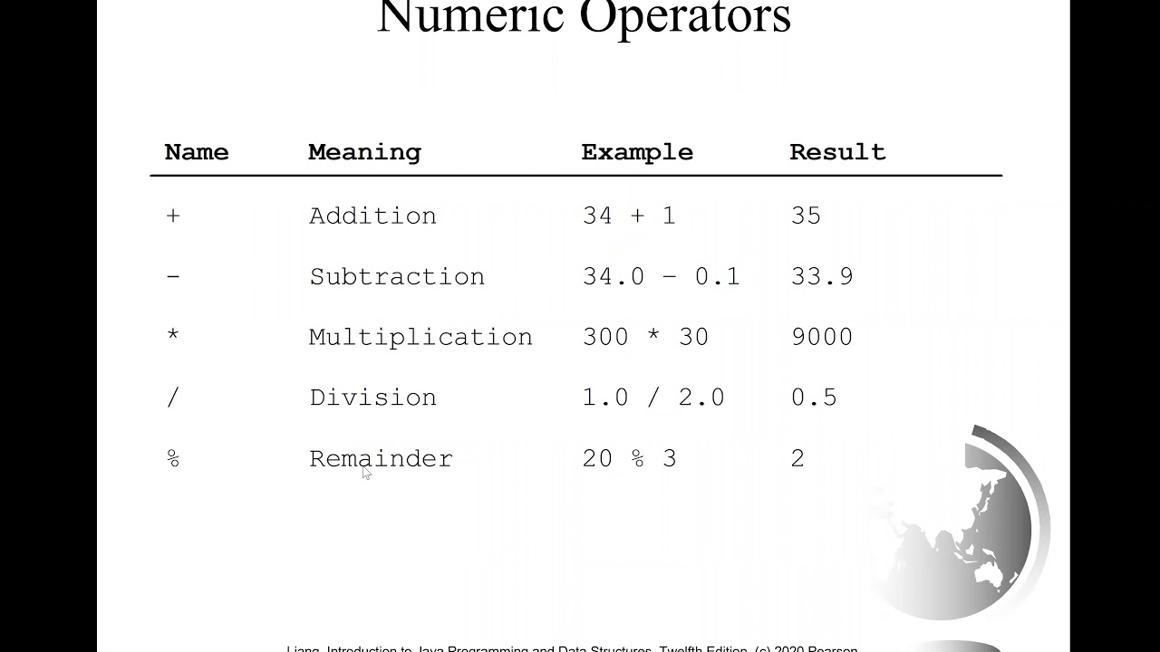 Daniel Liang Java Sections 2.9 and 2.10
