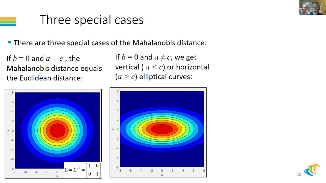 Lab 07: Unsupervised Seismic Facies Classification using Python (Dr. Brian Russell)