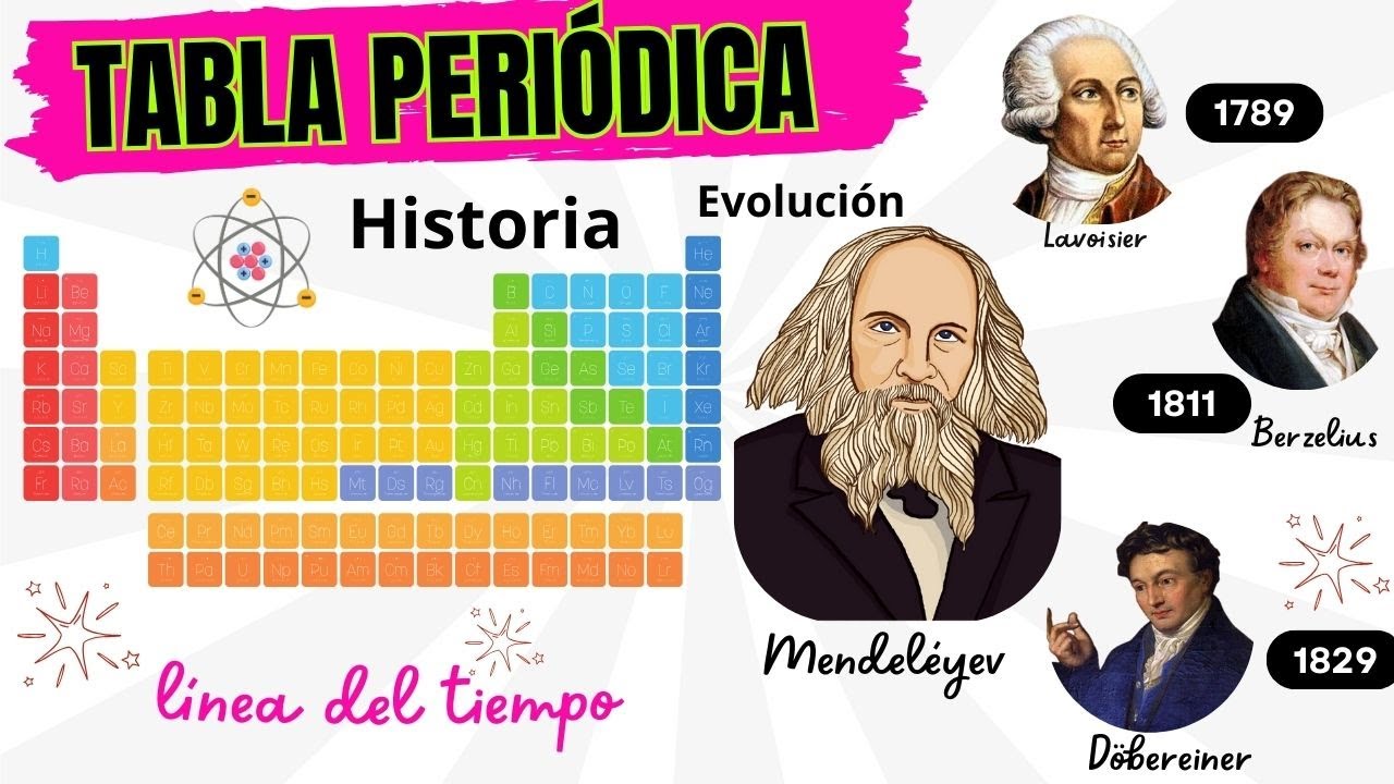📜✨ The History of the Periodic Table 🌍⚛️ Evolution and timeline of the periodic table⚛️