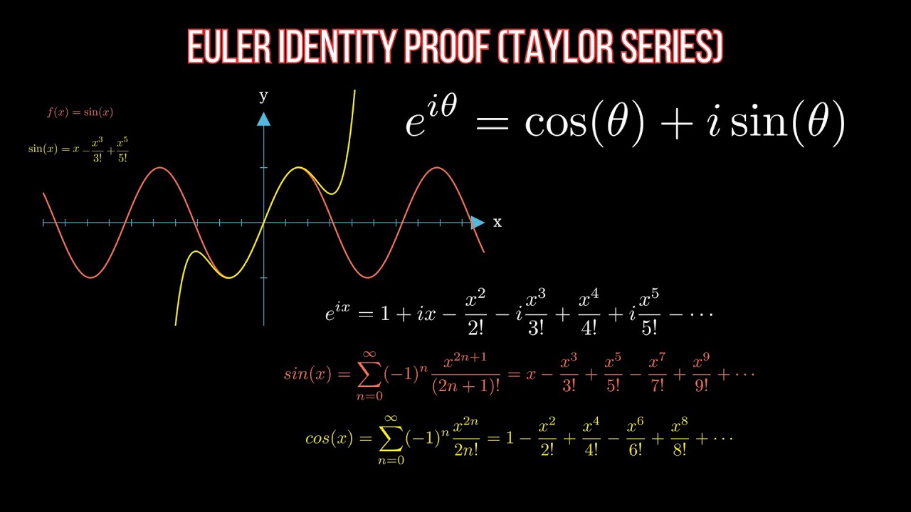 Euler Identity PROOF w/ Taylor Series