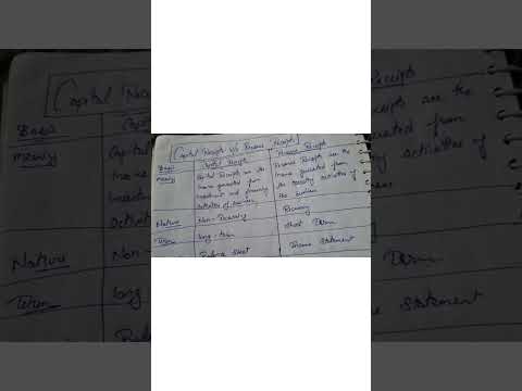 Capital Receipts v/s Revenue Receipts | Detailed comparison #Accounts #12th