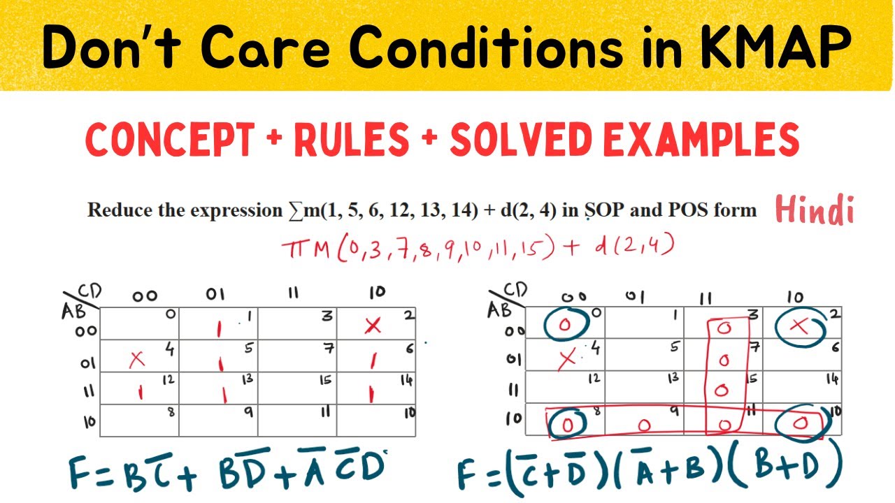 Understanding Don't Care Conditions in Digital Electronics: SOP and POS K-map Explained | Galaxy.ai