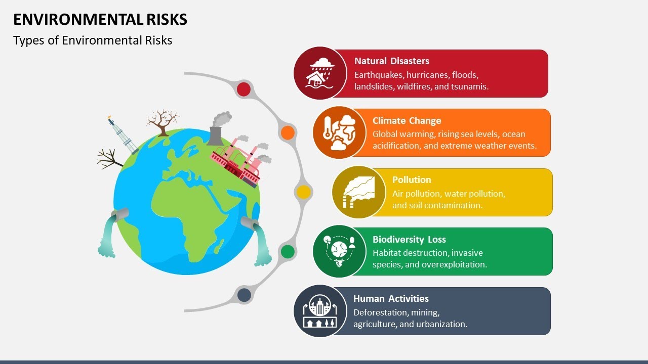 Environmental Risks Animated Presentation Slides