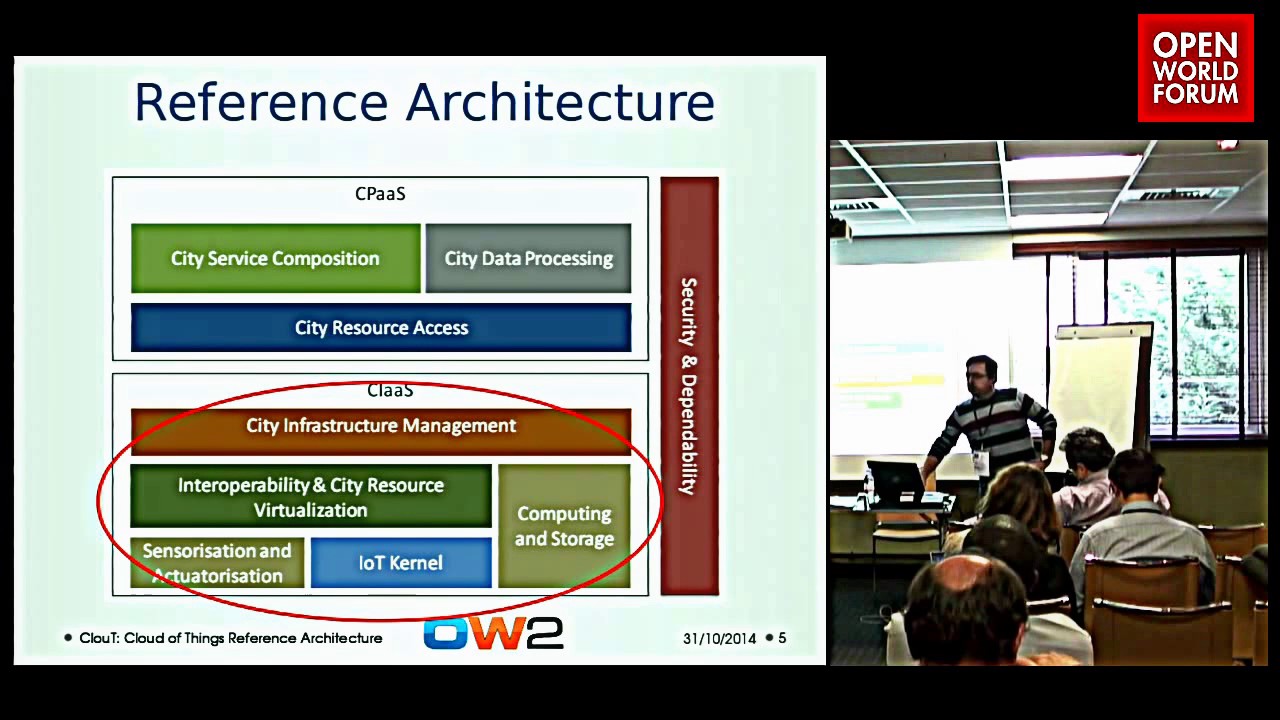 CloUT Cloud of Things Reference Architecture