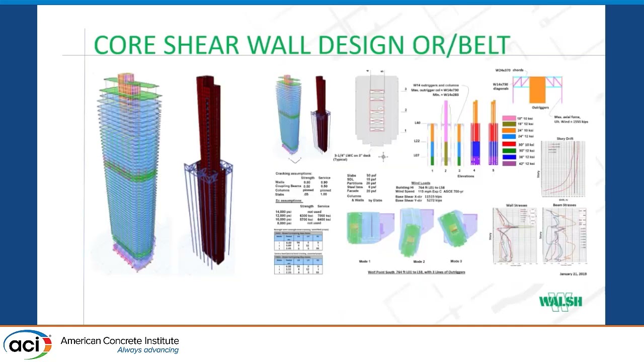 Case Study: Salesforce Tower Chicago