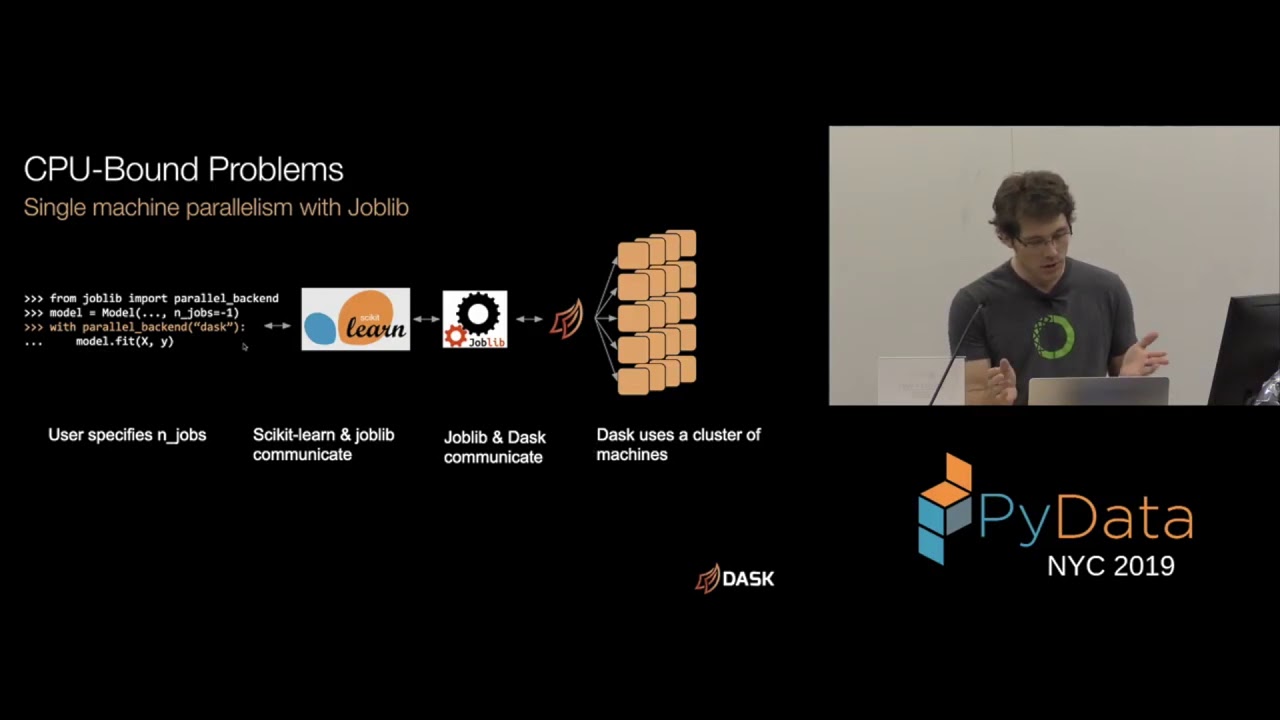Tom Augspurger: Scalable Machine Learning with Dask | PyData New York 2019