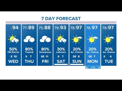 Houston forecast: Some showers this evening with heavier rainfall later this week