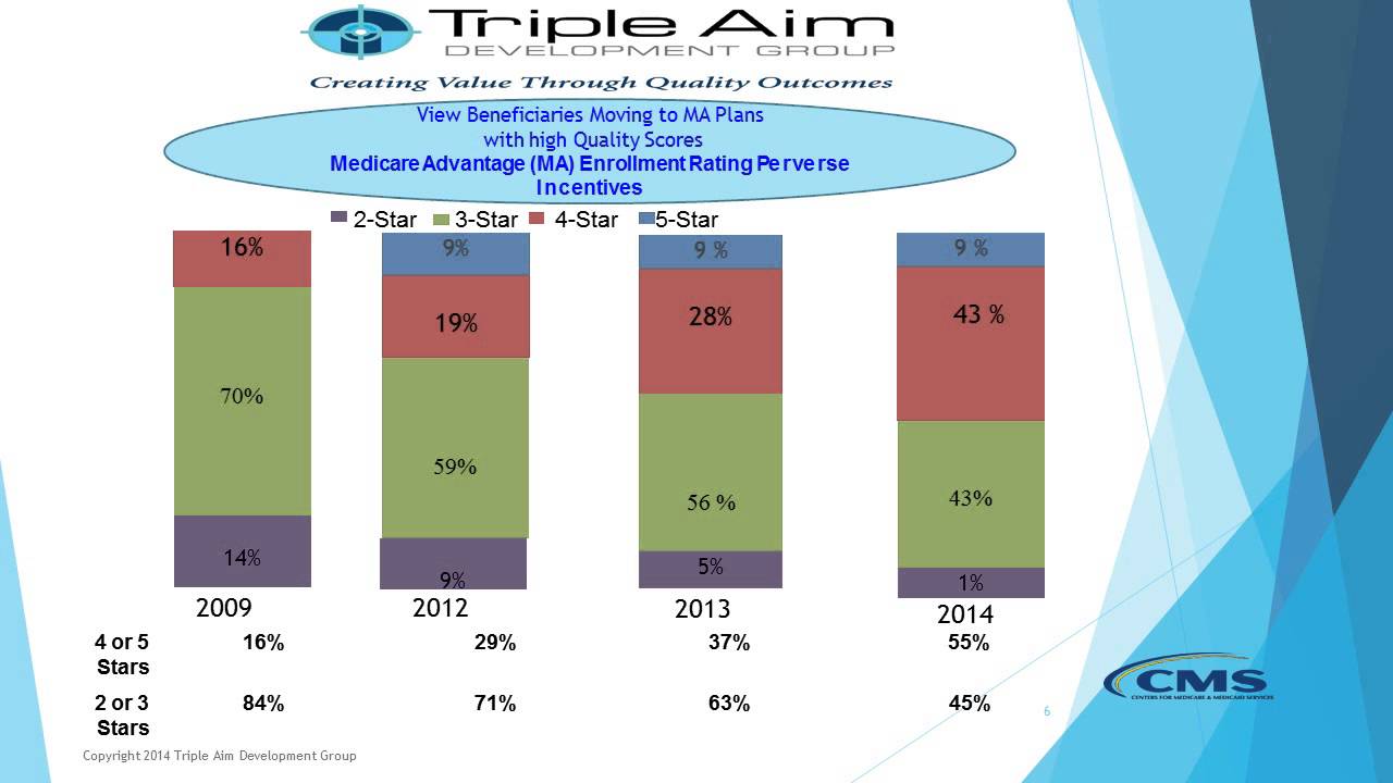 Kelly Conroy,  Palm Beach Accountable Care Organization