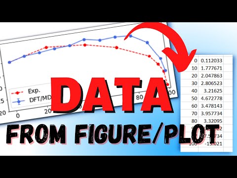 How to extract DATA from Image of Figure/Plots (Easy Tutorial)