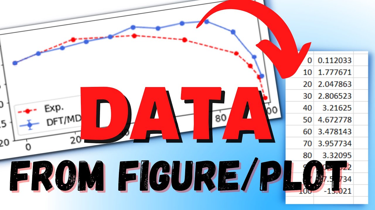 How to extract DATA from Image of Figure/Plots (Easy Tutorial)