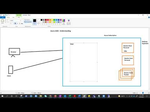 AVD : Azure Virtual Desktop #02
