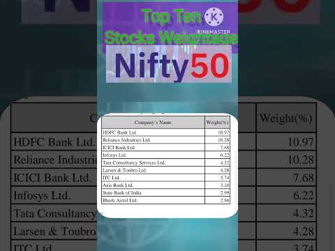 Top Ten Stocks Weightage in Nifty 50 2024