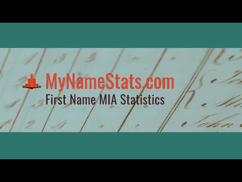 How popular is the name Mia video