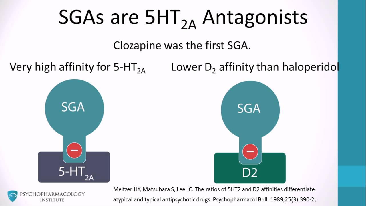 Psychopharmacology - Antipsychotics Pharmacology