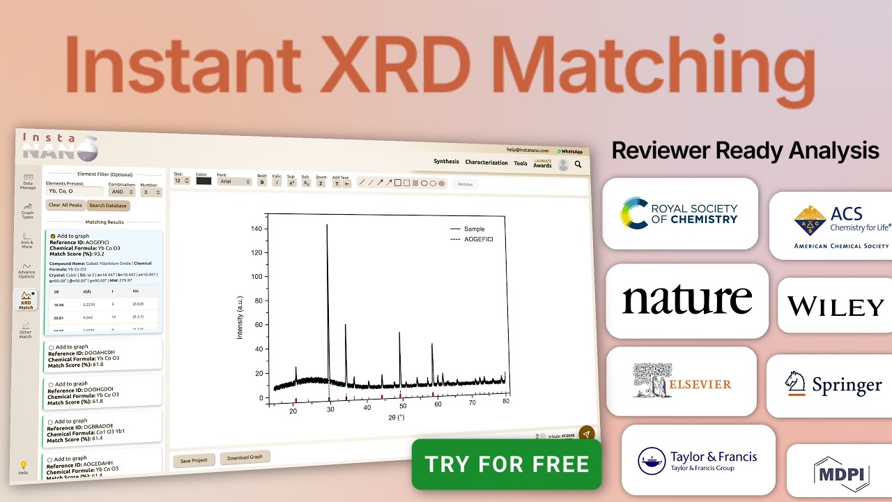 Instant XRD Phase Identification: Online Data Matching Tool