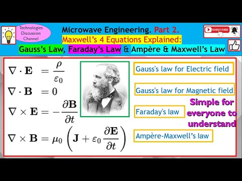 Mikrowelle Nr. 2. Maxwells Gleichungen EINFACH erklärt: Gaußsches, Faradaysches und Ampèresches G...
