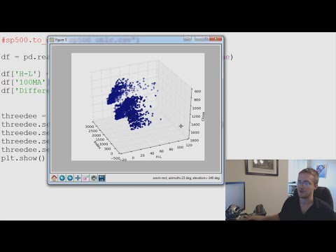 Learn Pandas with Python 2 7 Part 7 3D Matplotlib Graphs - Mind Luster