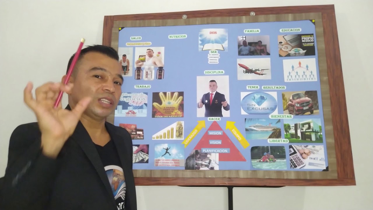 Mapa de mis Sueños |Jose H. Escobar