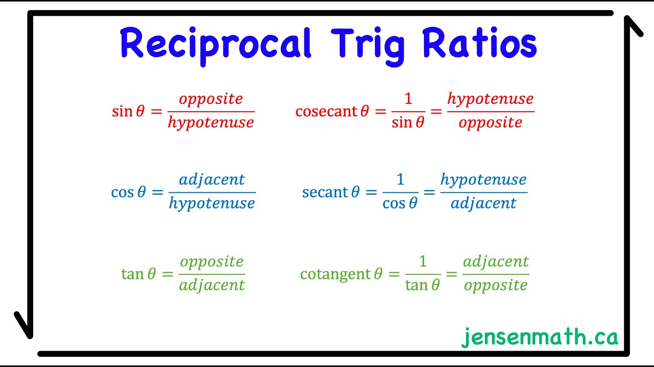 Reciprocal Trig Ratios (full lesson) | jensenmath.ca