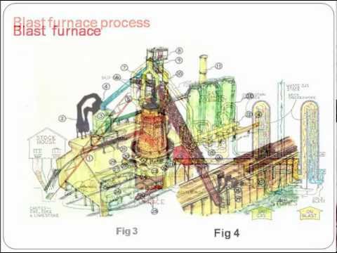 Pig Iron - Foundry Pig Iron Latest Price, Manufacturers & Suppliers