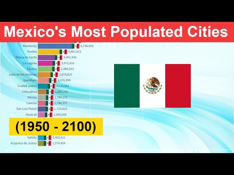 Which Cities are the Largest in Mexico? (1950 - 2100)