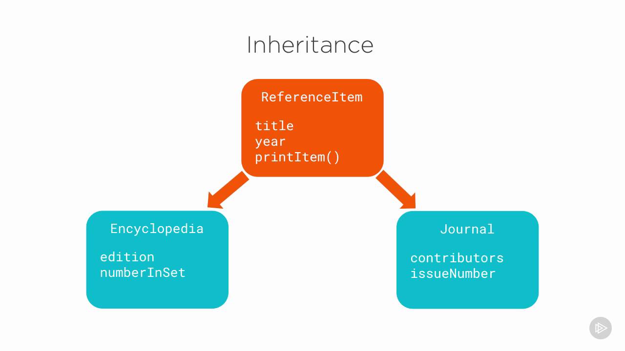07 07 Extending Classes with Inheritance