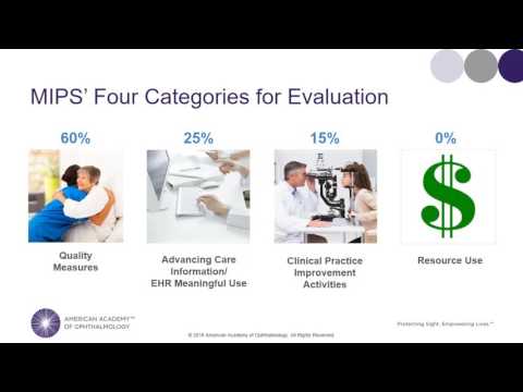 Webinar: Implementing Medicare's New Physician Payment Program Into Your Practice With EHR