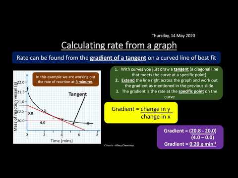 AQA 1.9 Rate Equations REVISION