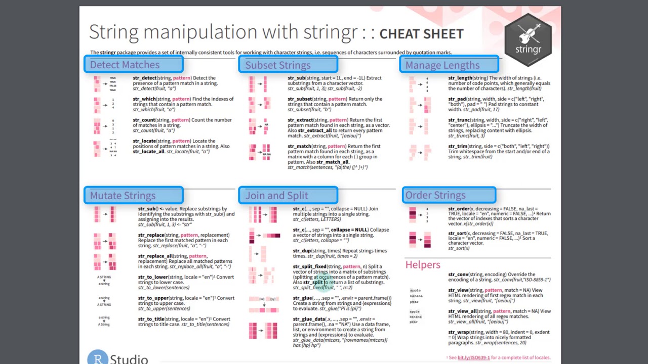 Text Analysis & String Manipulation in R - stringr | R Cheat Sheets
